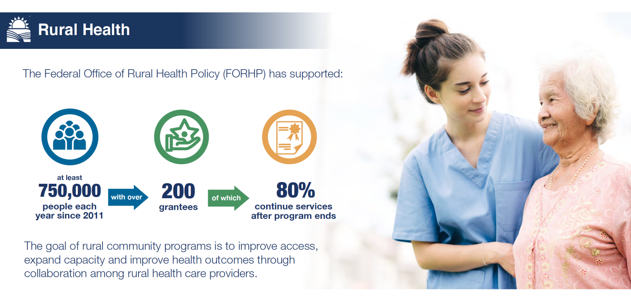 NATIONAL RURAL HEALTH DAY 2020 – Promise Community Health Center ...