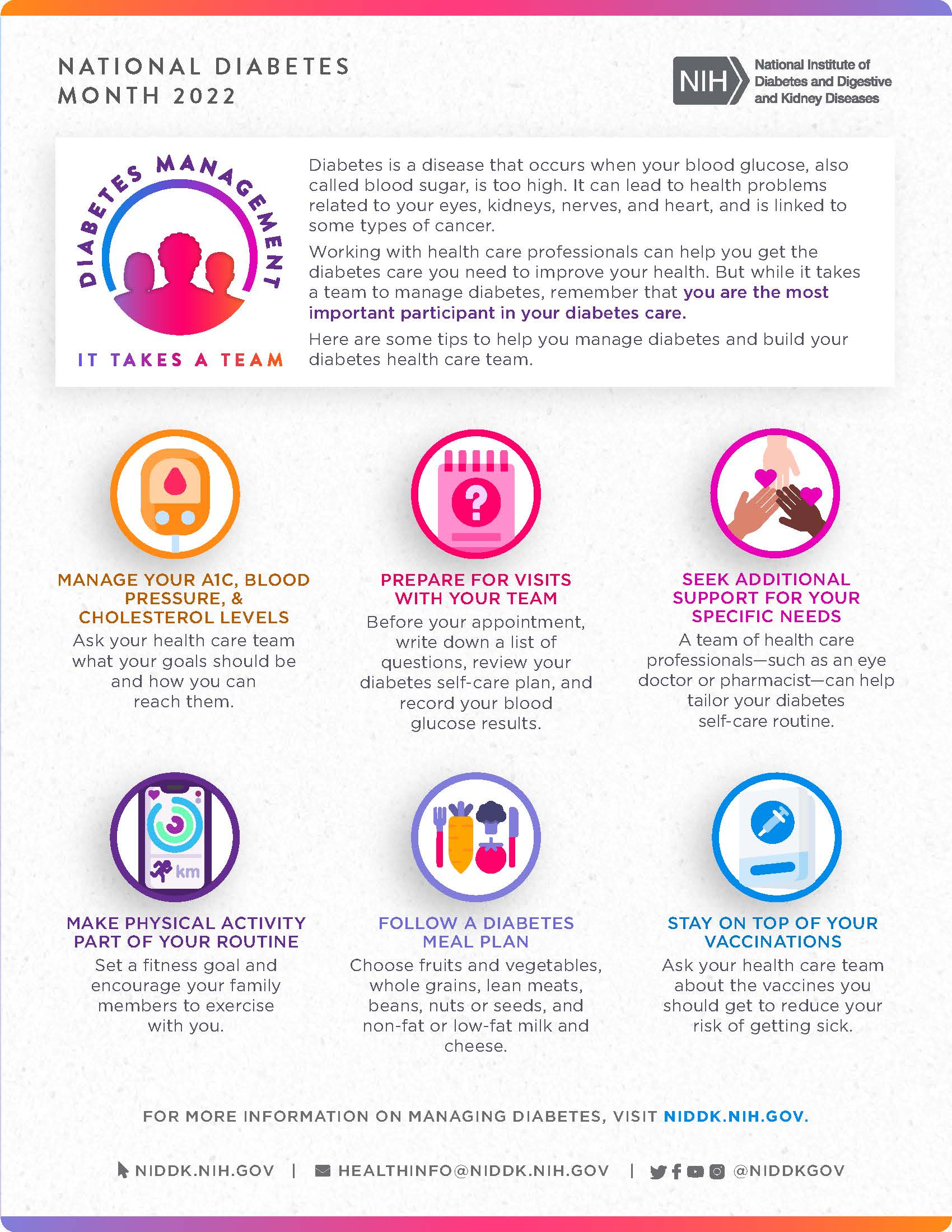 NOVEMBER IS NATIONAL DIABETES MONTH Promise Community Health Center NOVEMBER IS NATIONAL DIABETES MONTH Promise Community Health Center